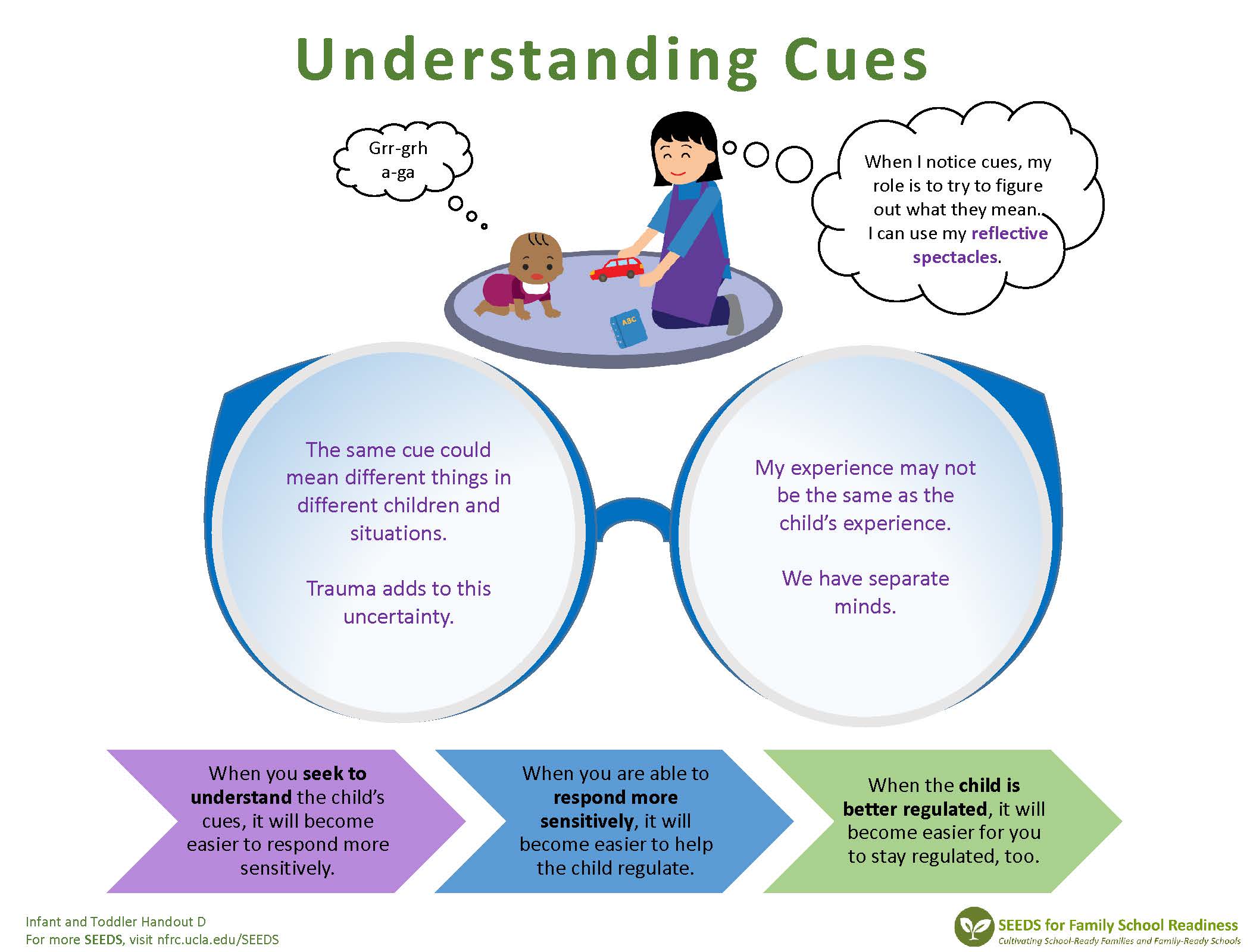 Handouts from SEEDS Trauma-Informed Care for Infants and Toddlers (4 ...