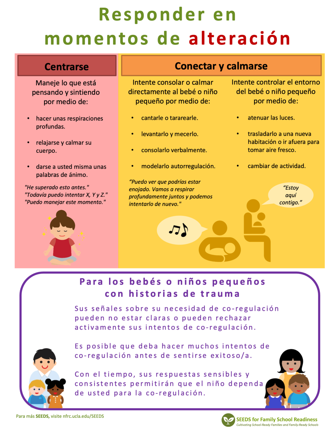 Handouts from Sprouts Professional Development (4-part series) – UCLA ...