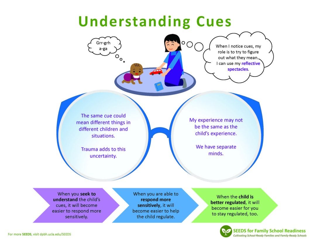 Handouts from Sprouts Professional Development (4-part series) – UCLA ...